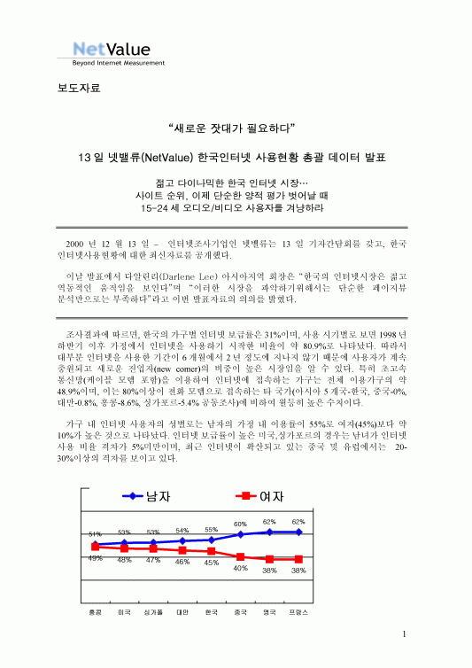 한국인터넷사용현황데이터-넷밸류