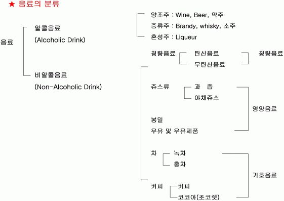 알콜음료(칵테일)에 대한 자료