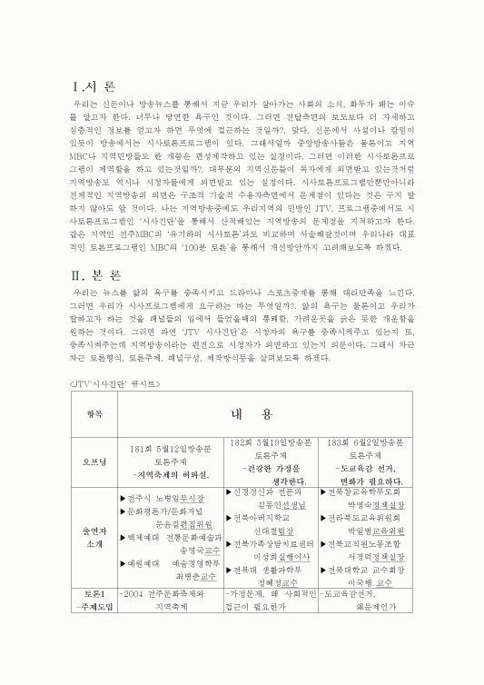 지역민방의 문제점 및 개선방안(신문방송학과)