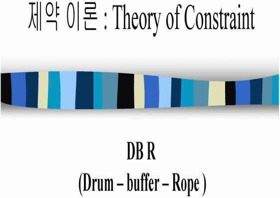 제약이론(Theory of Constraint)과 DBR