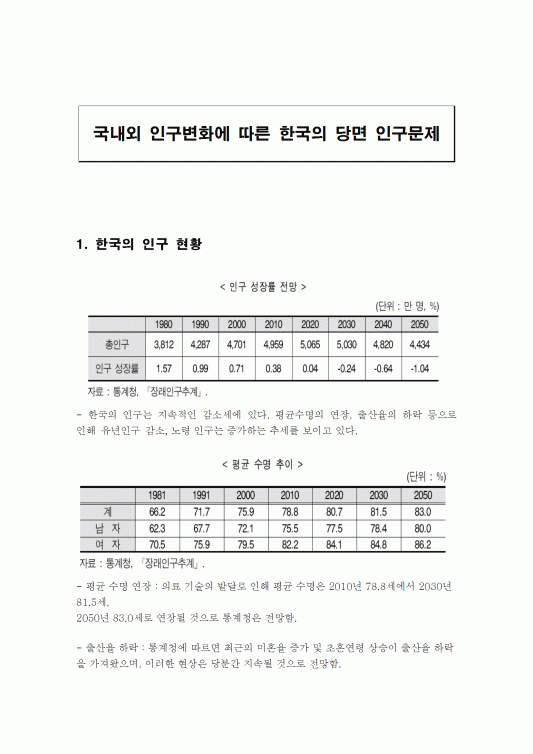국내외 인구변화에 따른 한국의 당면 인구문제