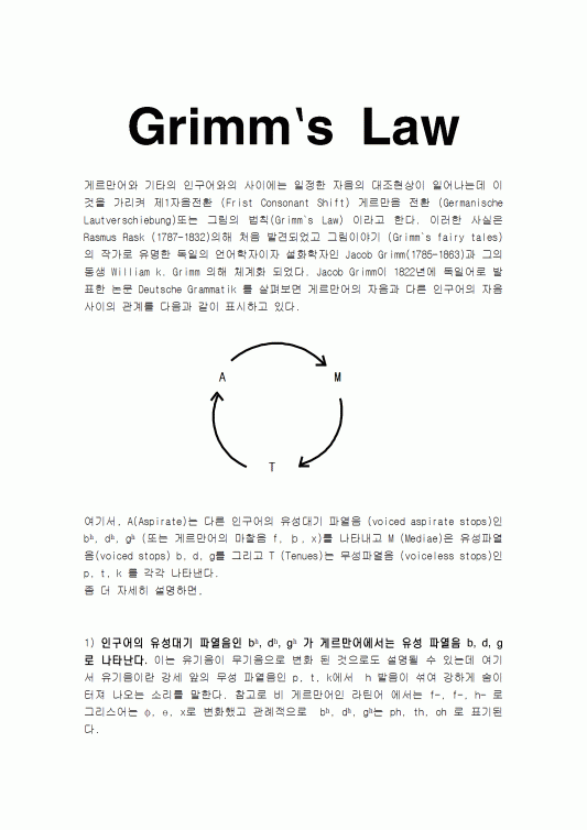 Grimm`s Law(영어 발달사)