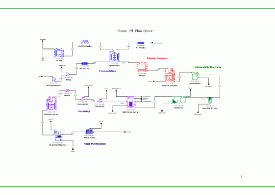 (화공종합설계)Process Analysis & Design