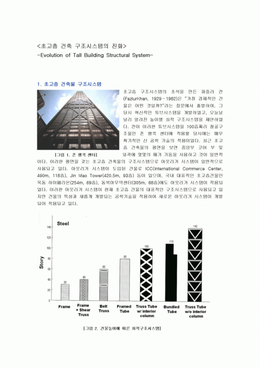 초고층 건축 구조시스템의 진화