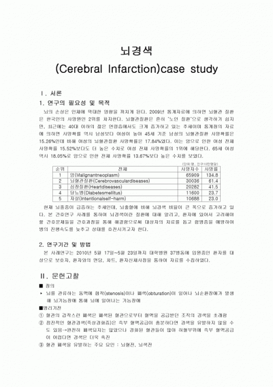 뇌경색(Cerebral Infarction)case study