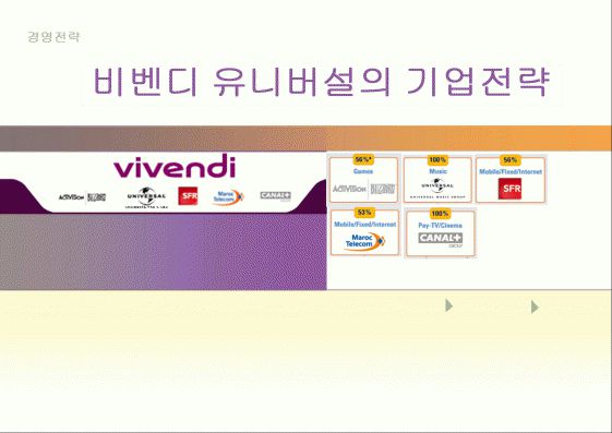비벤디 유니버설(Vivendi Universal)의 기업전략