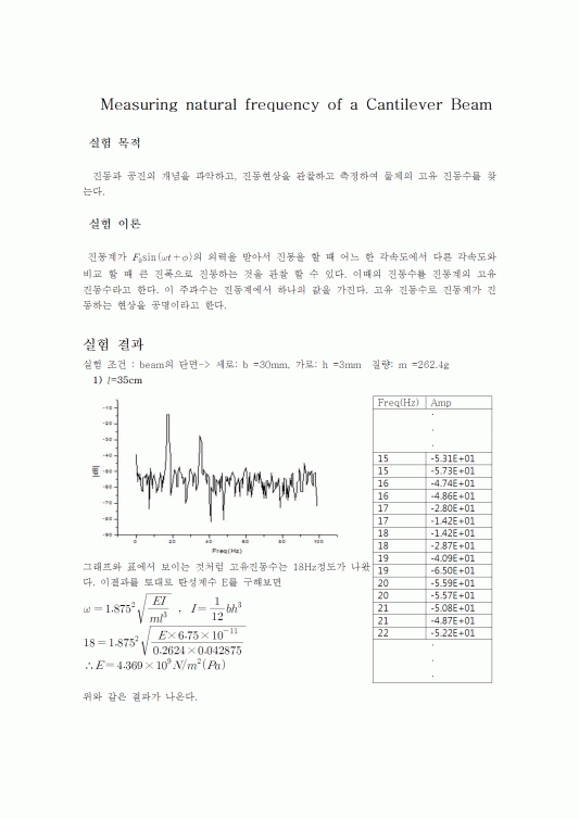 [기계공학실험] 고유 진동수 측정 (Measuring natural frequency of a Cantilever Beam)
