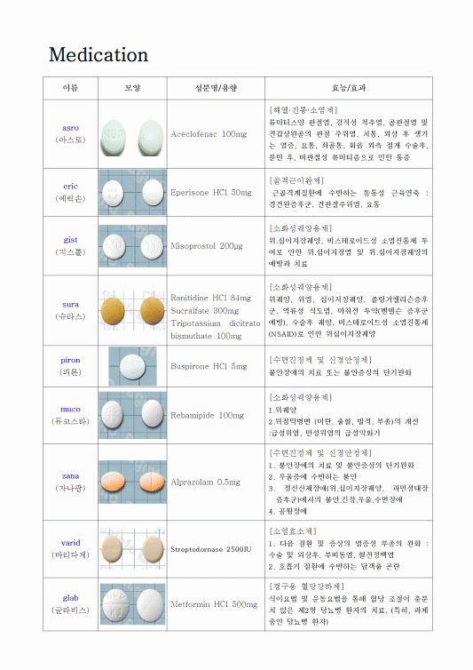 7병동-MED (Medication)