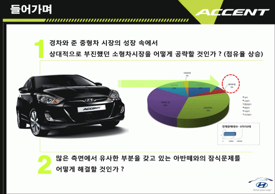 현대자동차 Accent  엑센트 마케팅전략분석