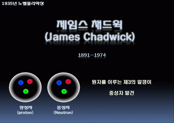 1935년 노벨물리학상 제임스 채드윅 (James Chadwick) 1891~1974