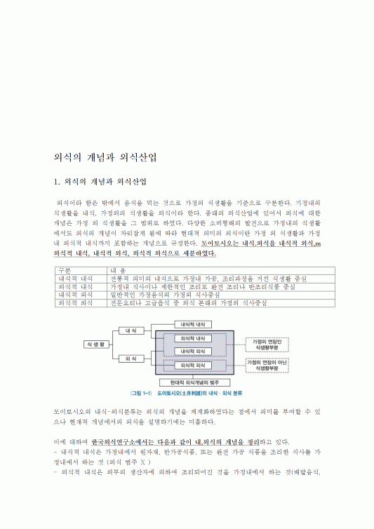 제주대학교 외식사업경영론 중간고사 분량 (1장-6장)