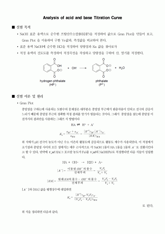 [분석화학실험] Analysis of acid and base Titration Curve