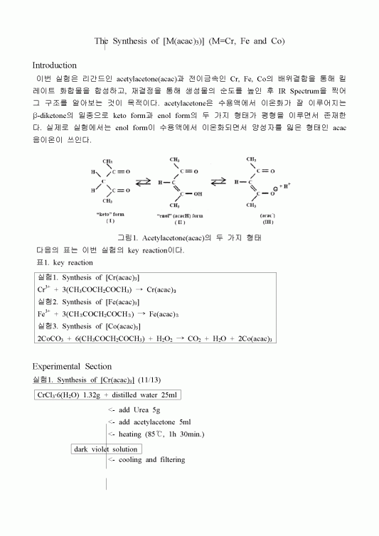 The Synthesis of [M(acac)3)] (M=Cr, Fe and Co)
