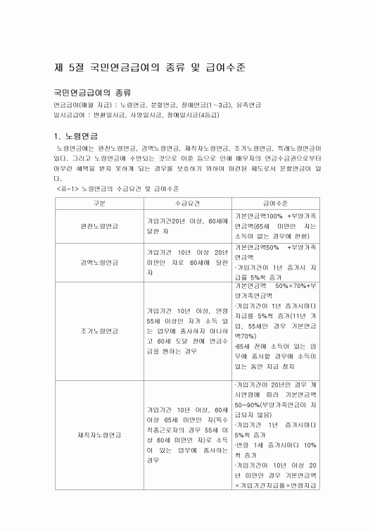 사회보장론과제-국민연금5절