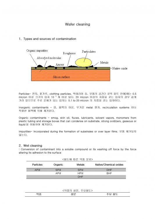 [화학공학] wafer cleaning(웨이퍼 세척) 과제 (Types and sources of contamination, Wet cleaning, Dry cleaning)