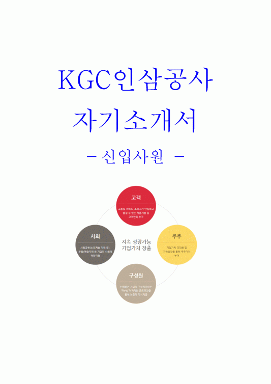 KGC 인삼공사 정관장 공기업 신입사원 채용 자기소개서 항목 및 자료
