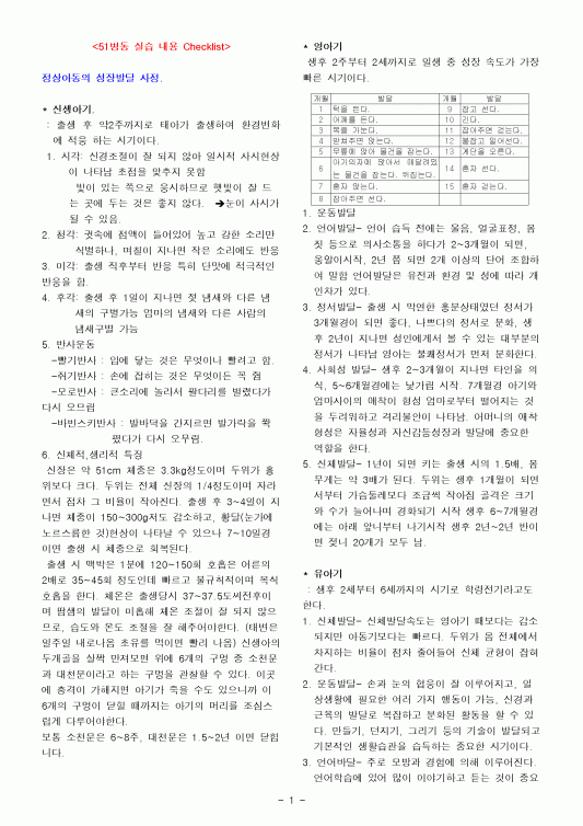 소아 병동 체크리스트 - 51병동 실습 내용 Checklist - 정상아동의 성장발달 사정