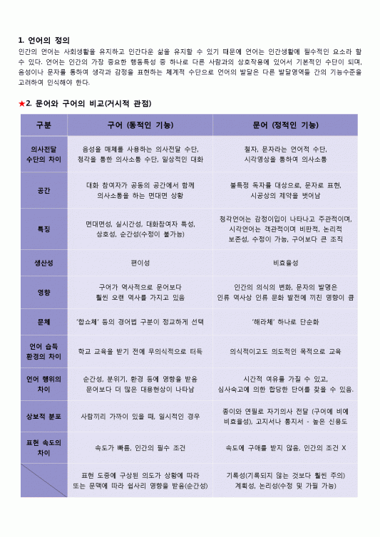 한국어문어교육론 공부 자료