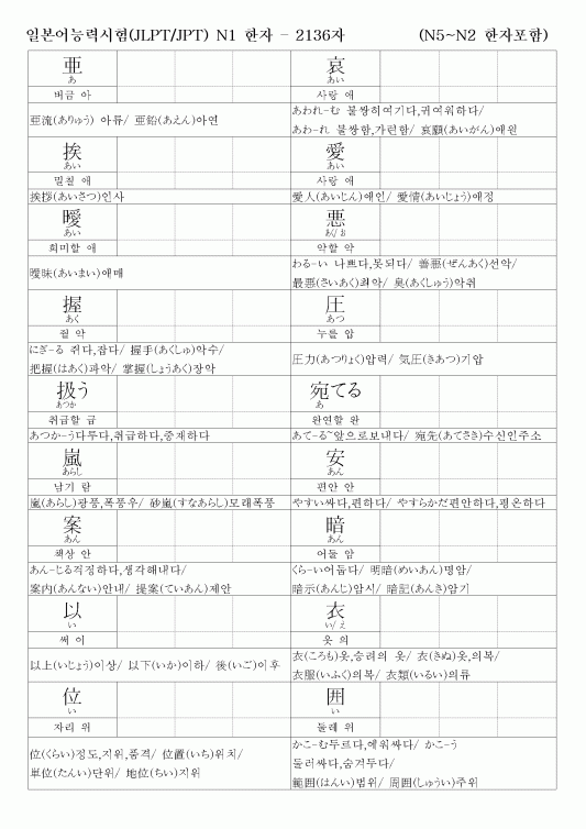 일본어능력시험(JLPT/JPT) N1한자(2136자)