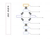 세로제목서식과 도형