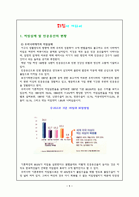 피임과 불임에 대한 레포트