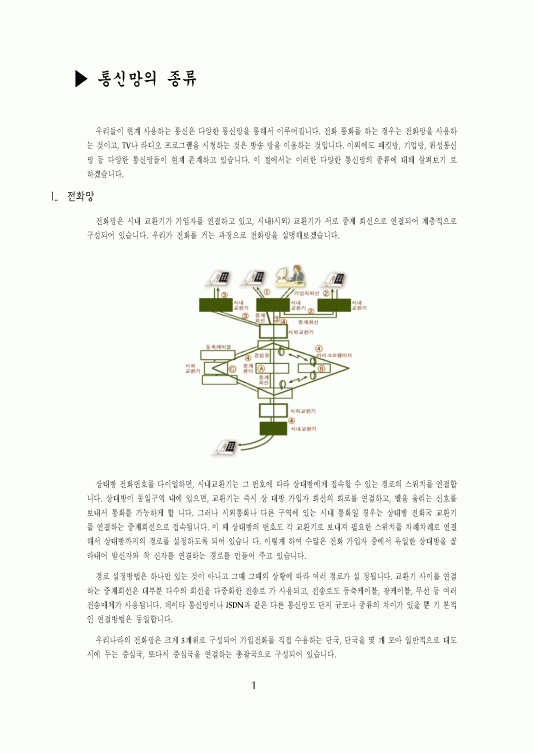 통신망의 종류