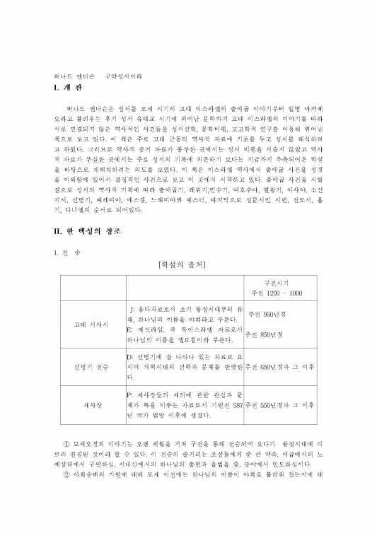 구약성서이해 - 한 백성의 창조, 나라를 형성하는 이스라엘, 계약 공동체, 오경, 전기예언서, 후기 예언서