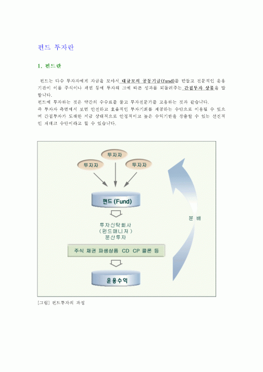 [금융]  펀드 투자란, 뮤추얼펀드, 증권투자