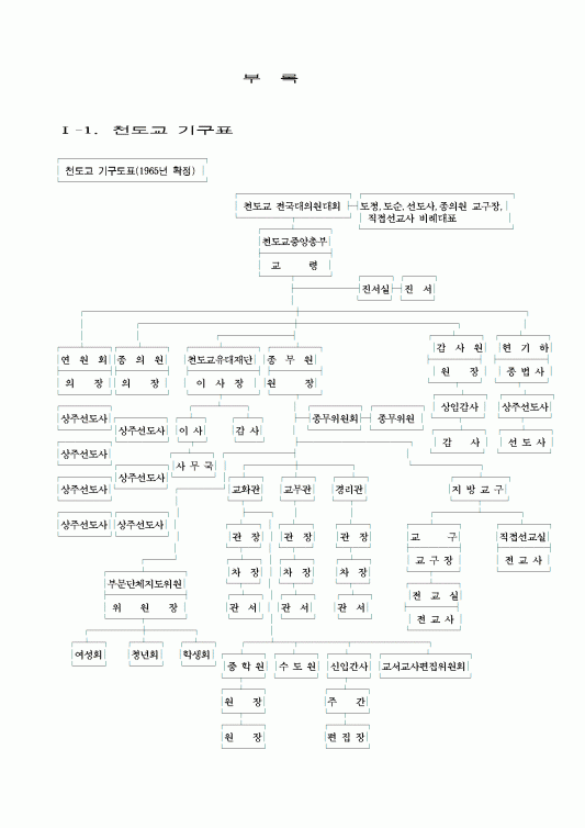 신흥종교 레포트 자료