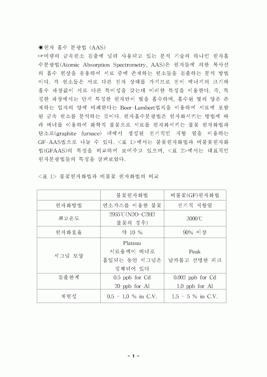 *원자흡수분광법(Atomic Absorption Spectrometry)