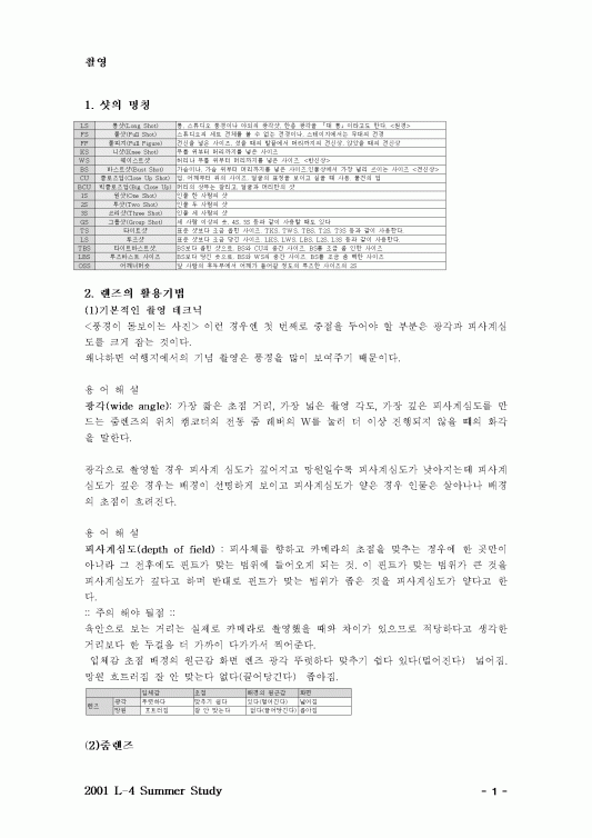 [촬영] 카메라 촬영기법(샷 포지션 조명 화면구성 테크닉)