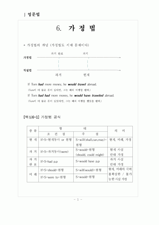 영문법 가정법의 이해
