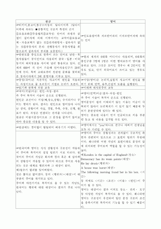 한글과 영어의 차이점