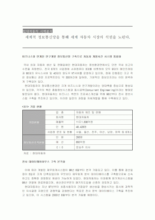 [마케팅] 현대자동차 사례분석