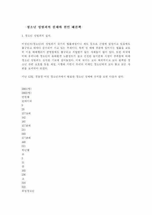 청소년 성범죄의 실태와 원인 해결책