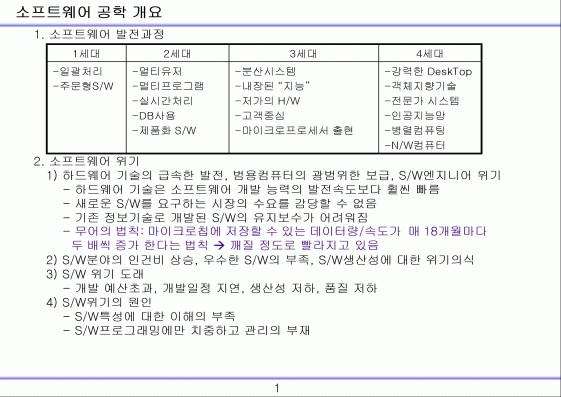 [공학/컴퓨터] 소프트웨어 공학