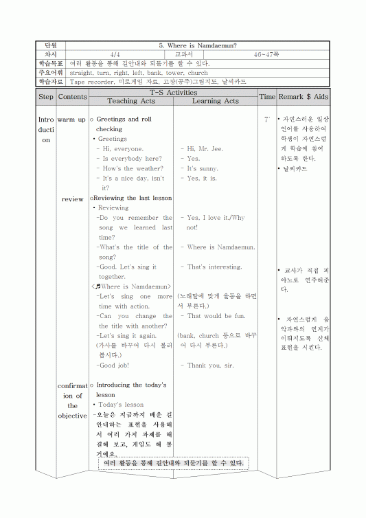 초등 영어 과업중심교수요목과 타교과와의 통합 지도안