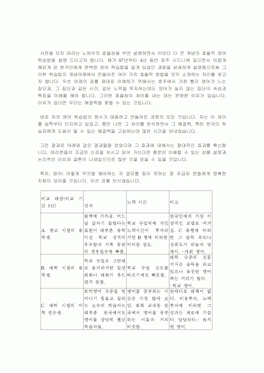 영어 노하우 레포트 자료