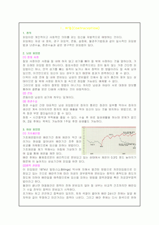 불임과 피임 레포트 자료