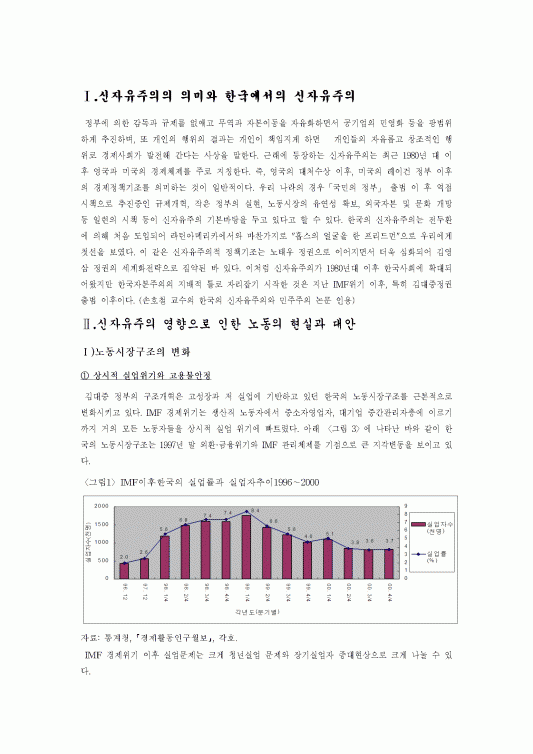 신자유주의와 노동시장