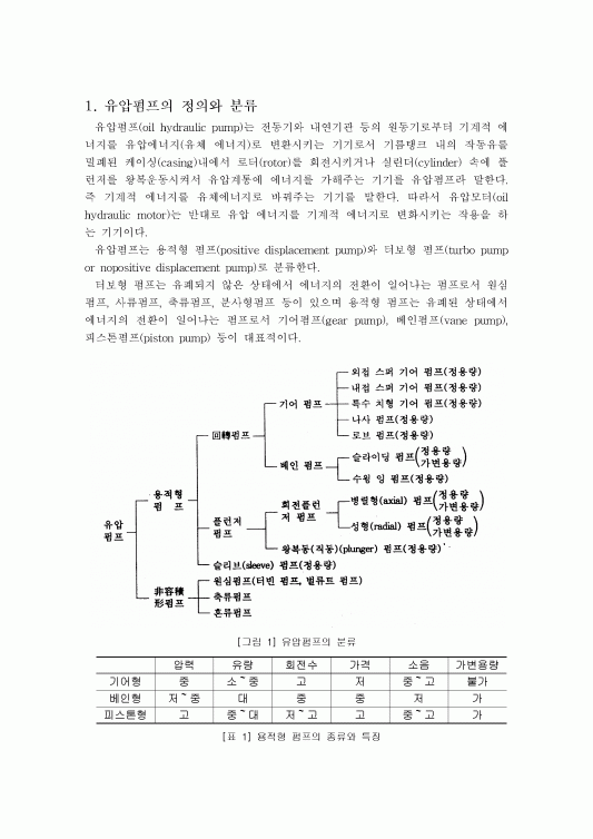 유압펌프의 정의와 분류