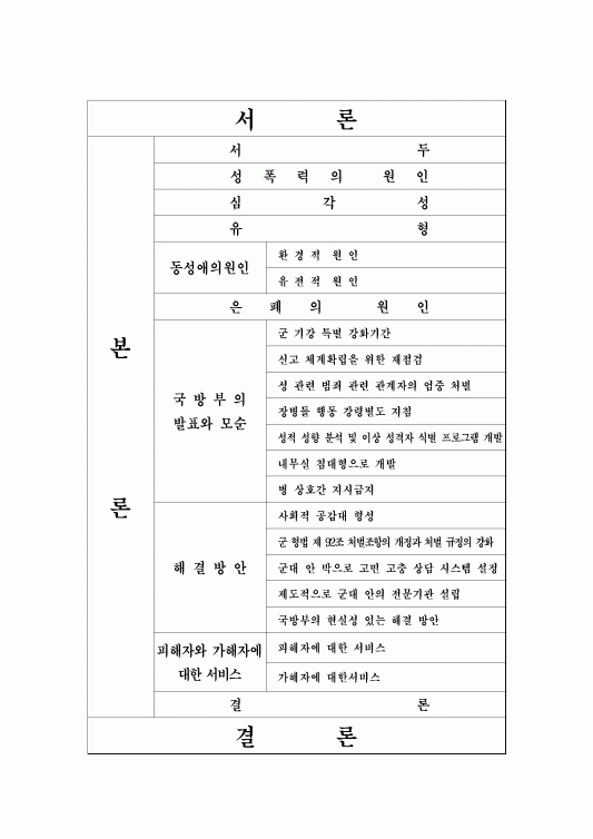 군대내 성폭력에 관한 고찰