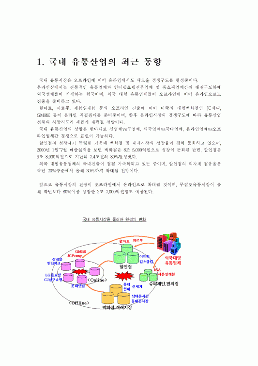 국내 유통산업의 최근 동향