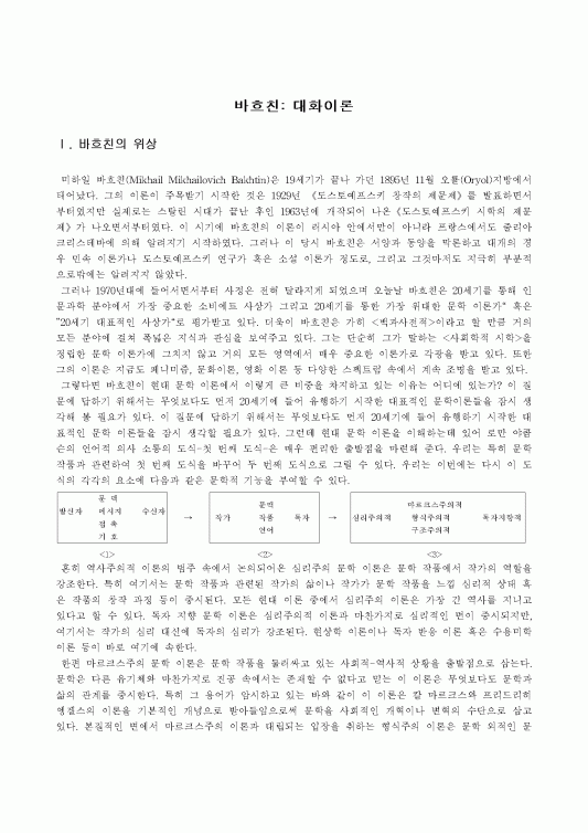 바흐친의 대화이론