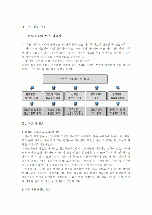 자료 보호 레포트