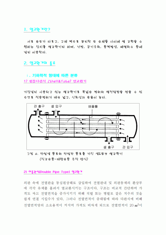 [공학/컴퓨터/통신] 열교환기