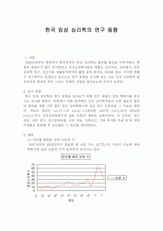 한국 임상 심리학의 연구 동향