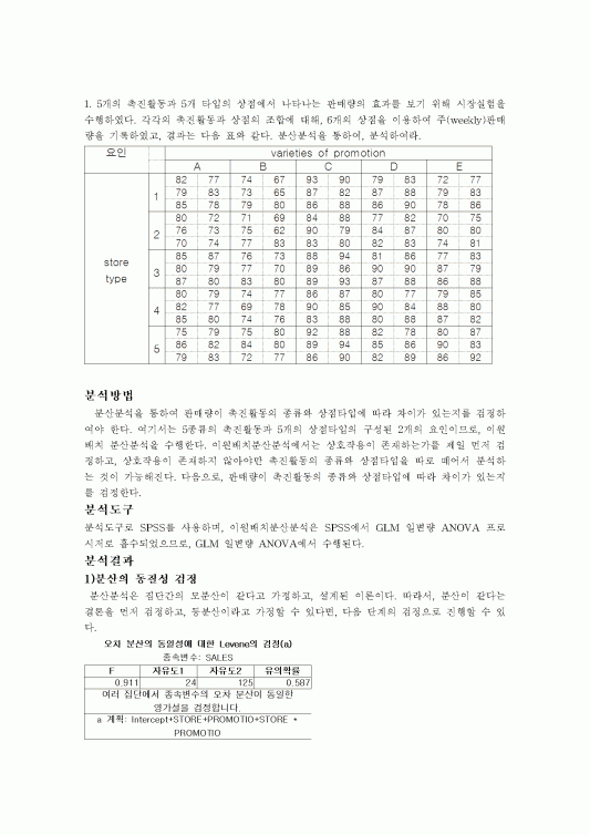분산분석 및 회귀분석 분석사례(SPSS이용)