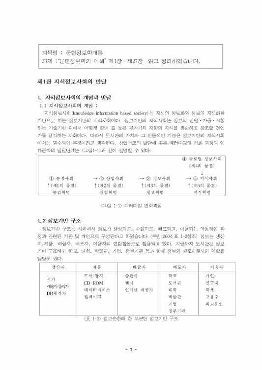 문헌정보학개론