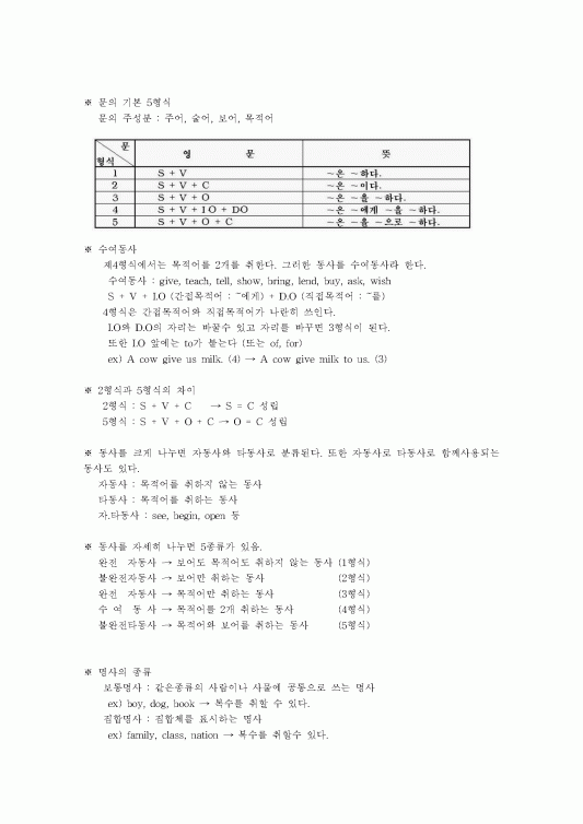 영어 기초문법 간단 요약정리